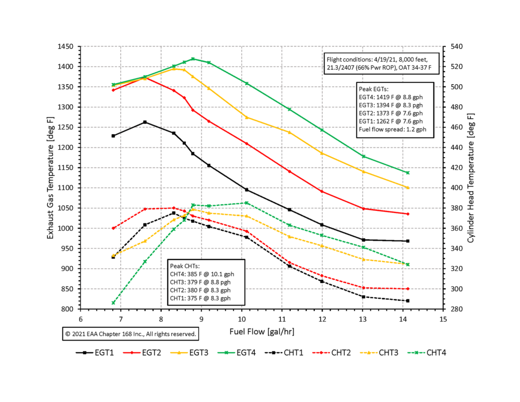 Superior® XP-O-360 Mixture Sweep – EAA Chapter 168