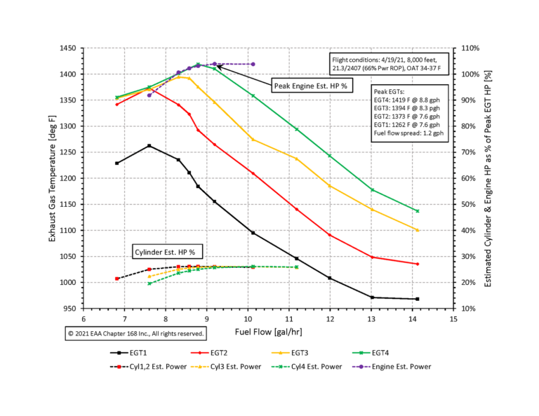 Superior® XP-O-360 Mixture Sweep – EAA Chapter 168